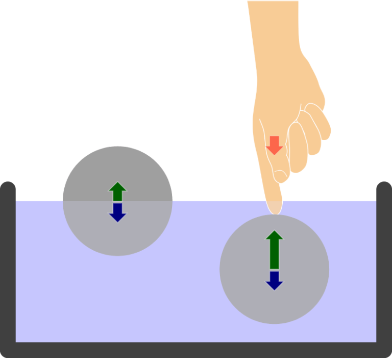 Force Simulation - Javalab