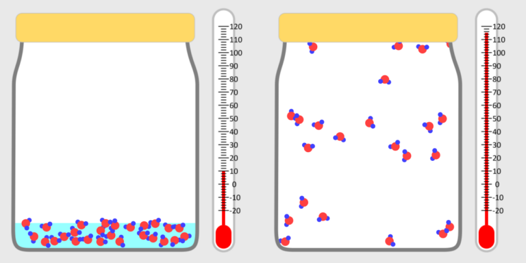 Chemistry Simulation - Javalab