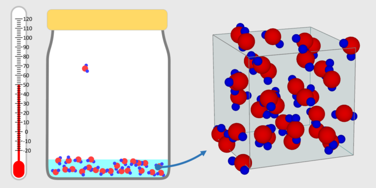 Chemistry Simulation - Javalab