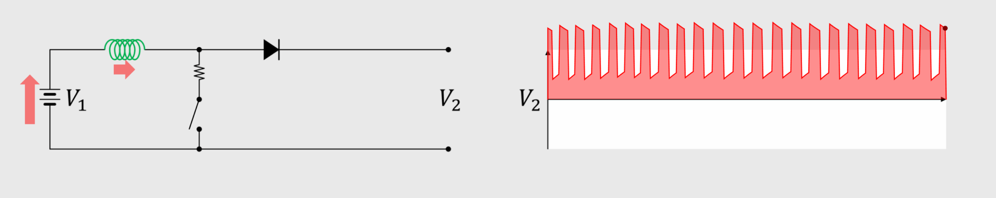 Basic principles of step-down and step-up regulator circuits (DC-DC ...