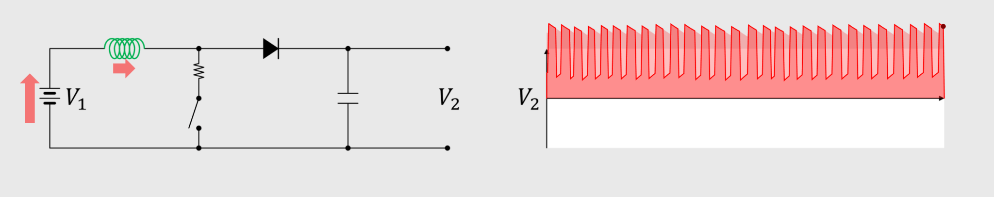 Basic principles of step-down and step-up regulator circuits (DC-DC ...