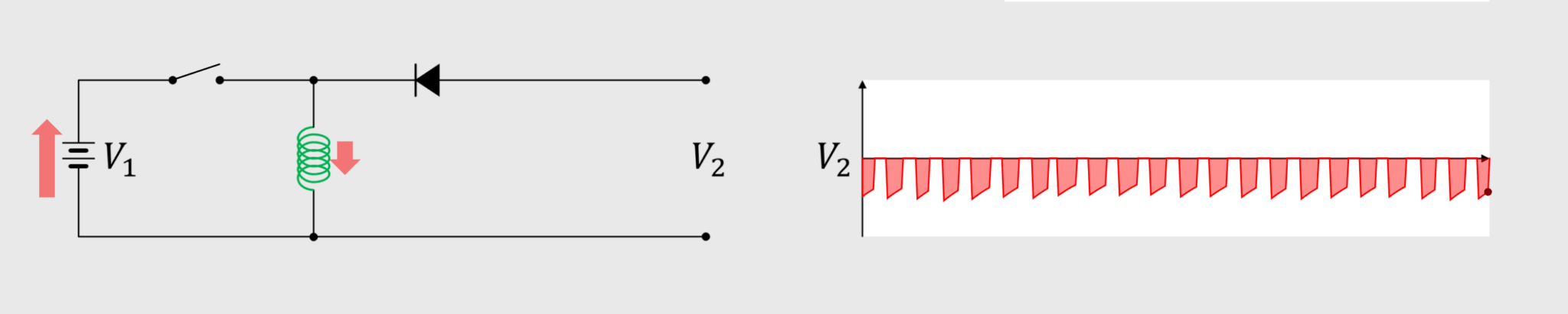 Basic principles of step-down and step-up regulator circuits (DC-DC ...