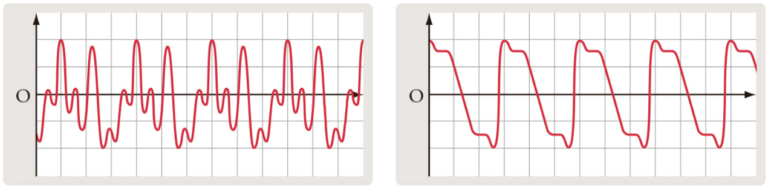 Waveform and timbre of sound (using mic) - Javalab